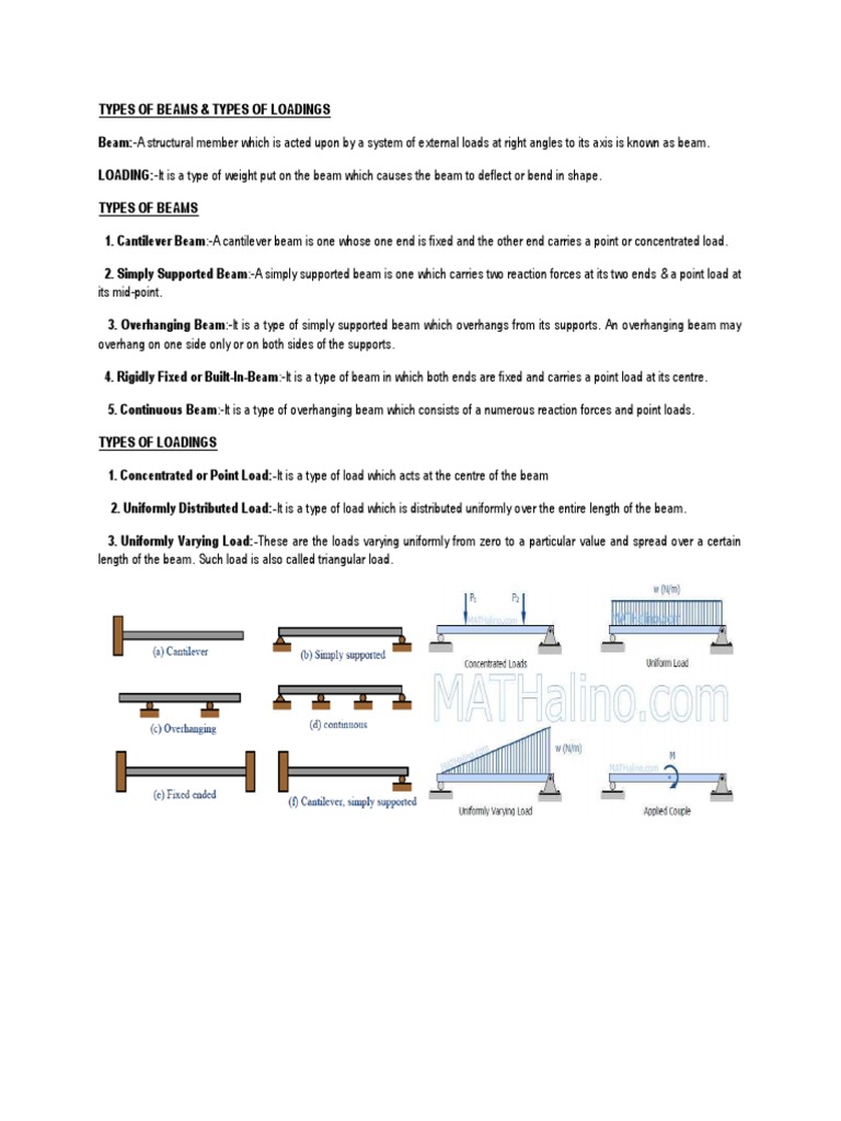 Types of Beams | PDF | Beam (Structure) | Chemical Product Engineering