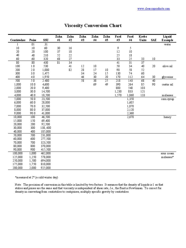 Viscosity Converting Chart PDF Viscosity Materials Science, 54% OFF