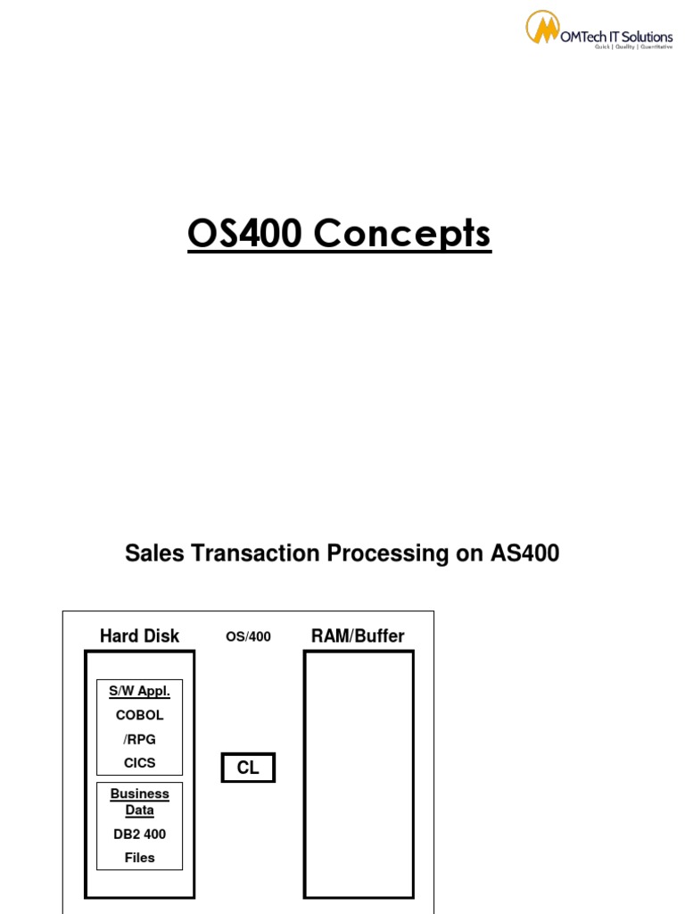 124170940 Introduction to OS 400 Concepts | Ibm System I | Library ...