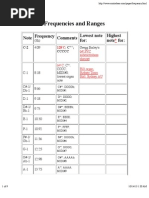 Table of Musical Notes and Their Frequencies and Wavelengths | PDF ...