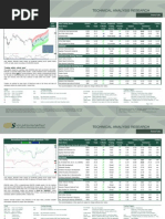 Advanced Trading Charts & Tools TradingView Deriv | PDF