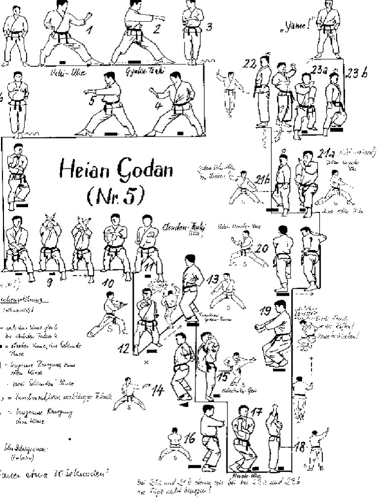 Kata Heian Godan | PDF
