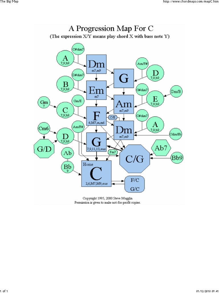 Chord Progression Maps | PDF