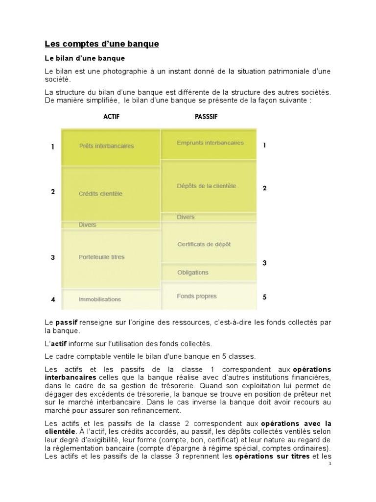 Bilan d'une banque : Analyse et Évolution | PDF | Ratio financier ...