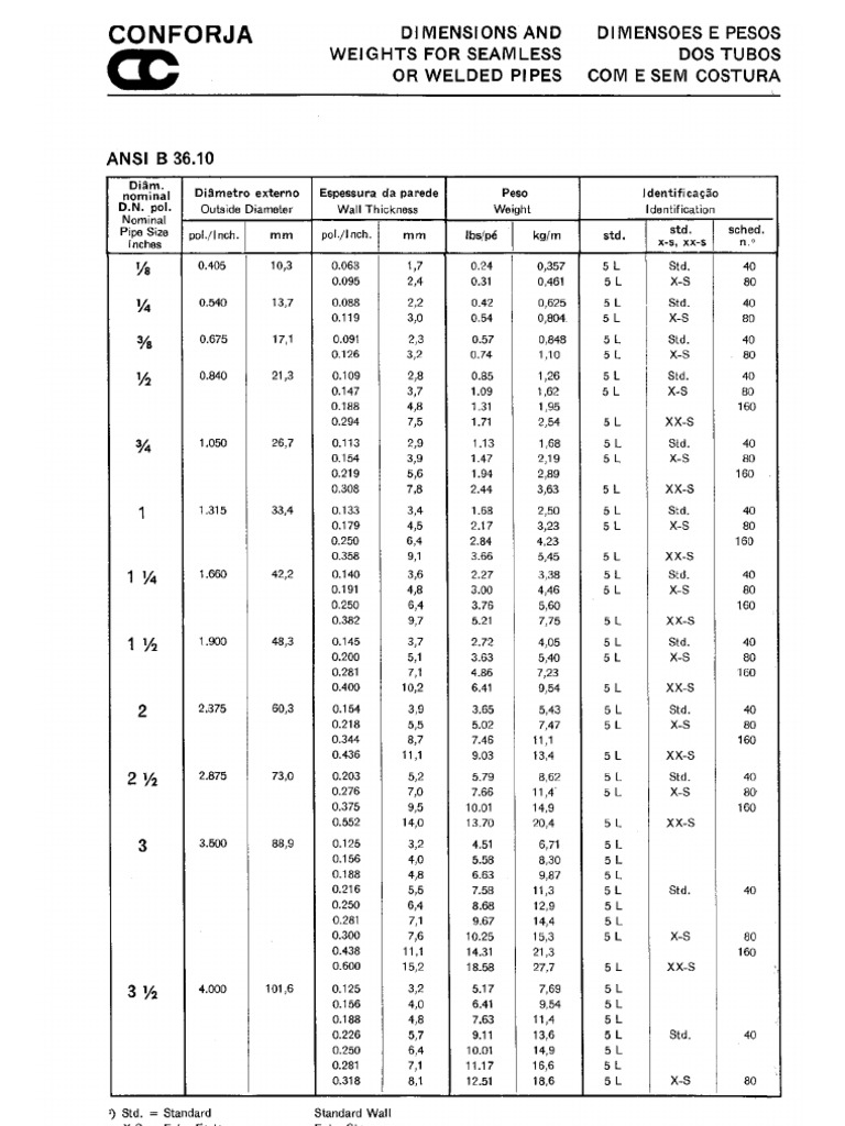 Catálogo Conforja | PDF