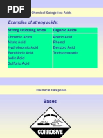 Laboratory Acid and Base Chemical Cap Color Chart: Lab Chemical Bottles ...