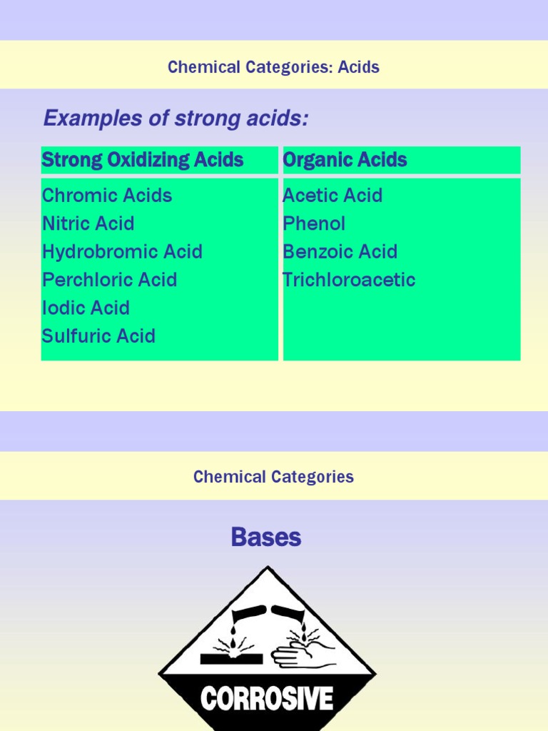 Examples of Strong Acids | PDF | Acid | Chemical Substances