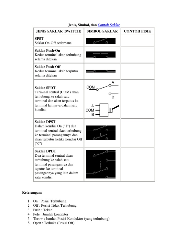 Jenis Simbol Dalam PUIL | PDF