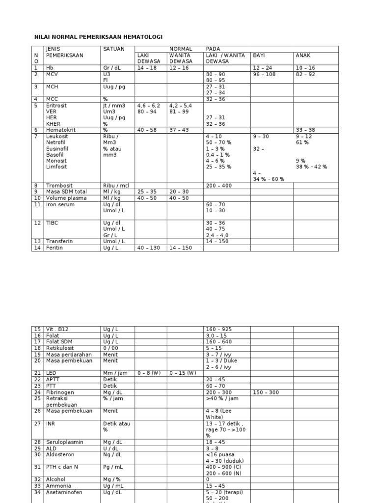 Nilai Normal Pemeriksaan Hematologi | PDF