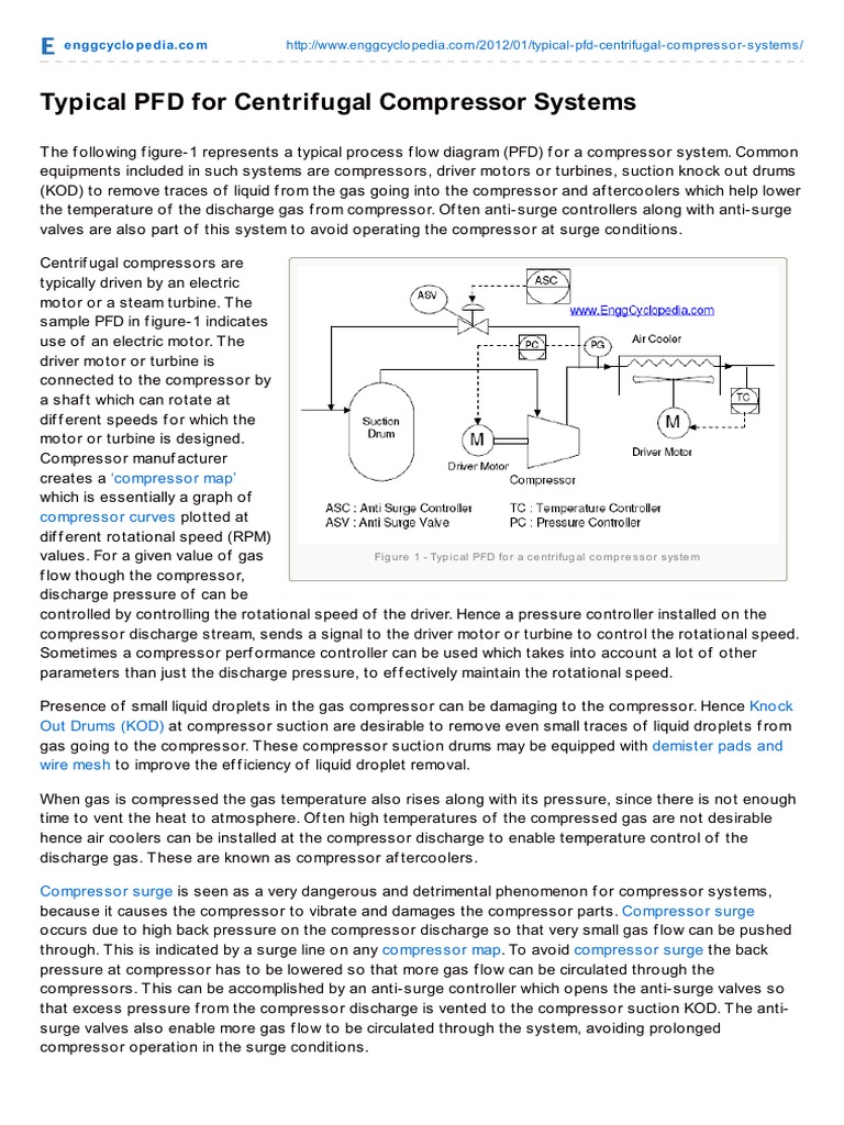Typical PFD for Centrifugal Compressor Systems | Gas Compressor | Turbine
