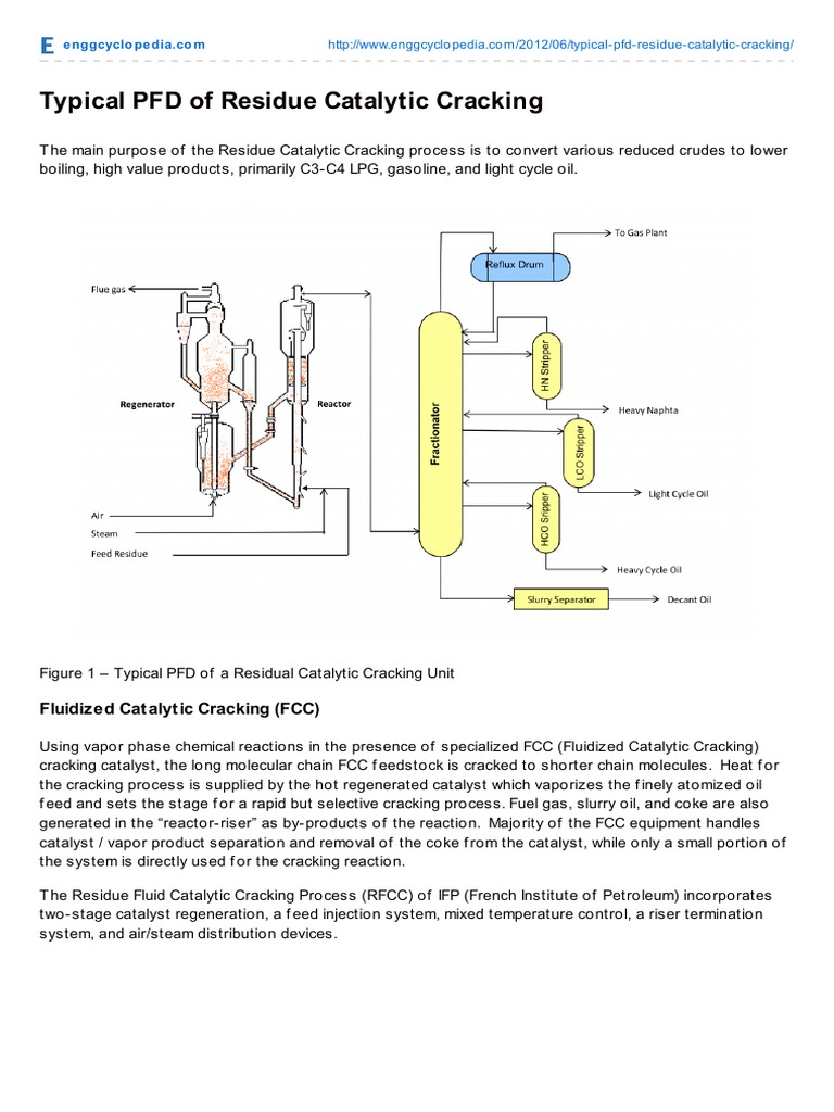 Typical PFD of Residue Catalytic Cracking | Procedural Knowledge | Gases