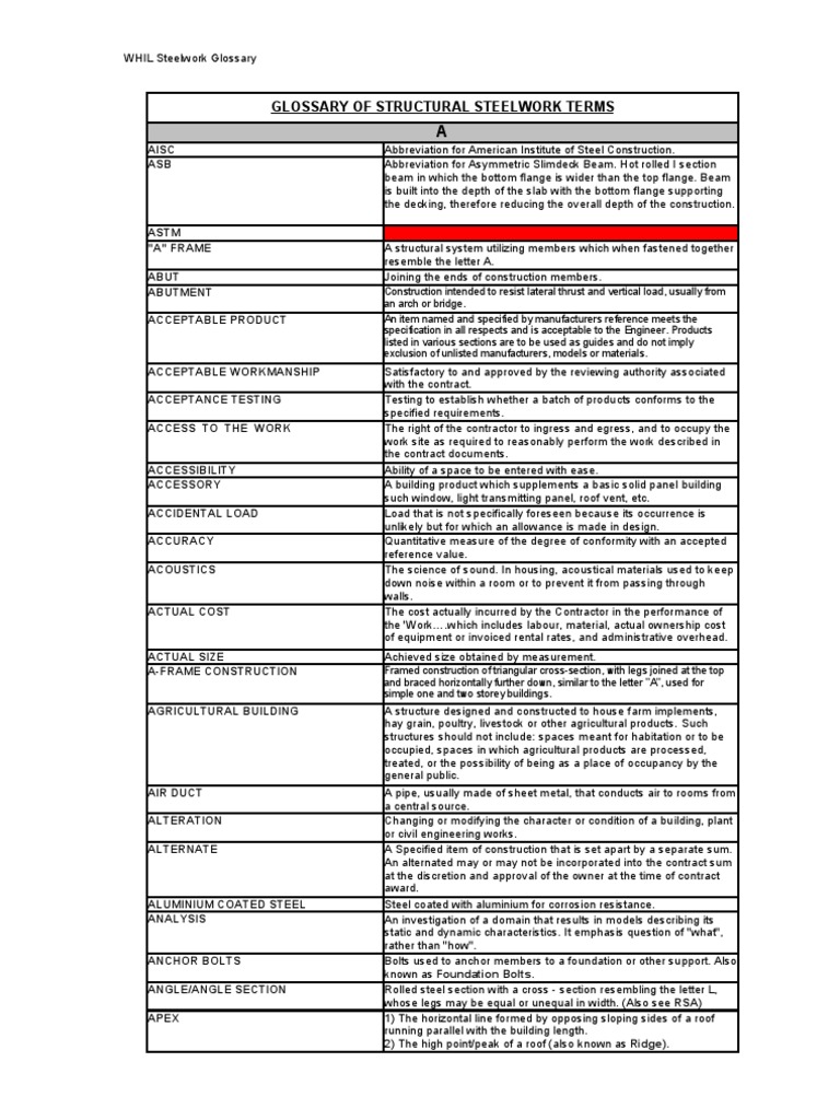 Steelwork Glossary | Framing (Construction) | Truss