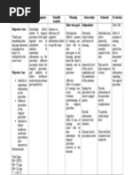 Nursing Care Plan Deficient Knowledge | PDF | Health Care | Clinical ...