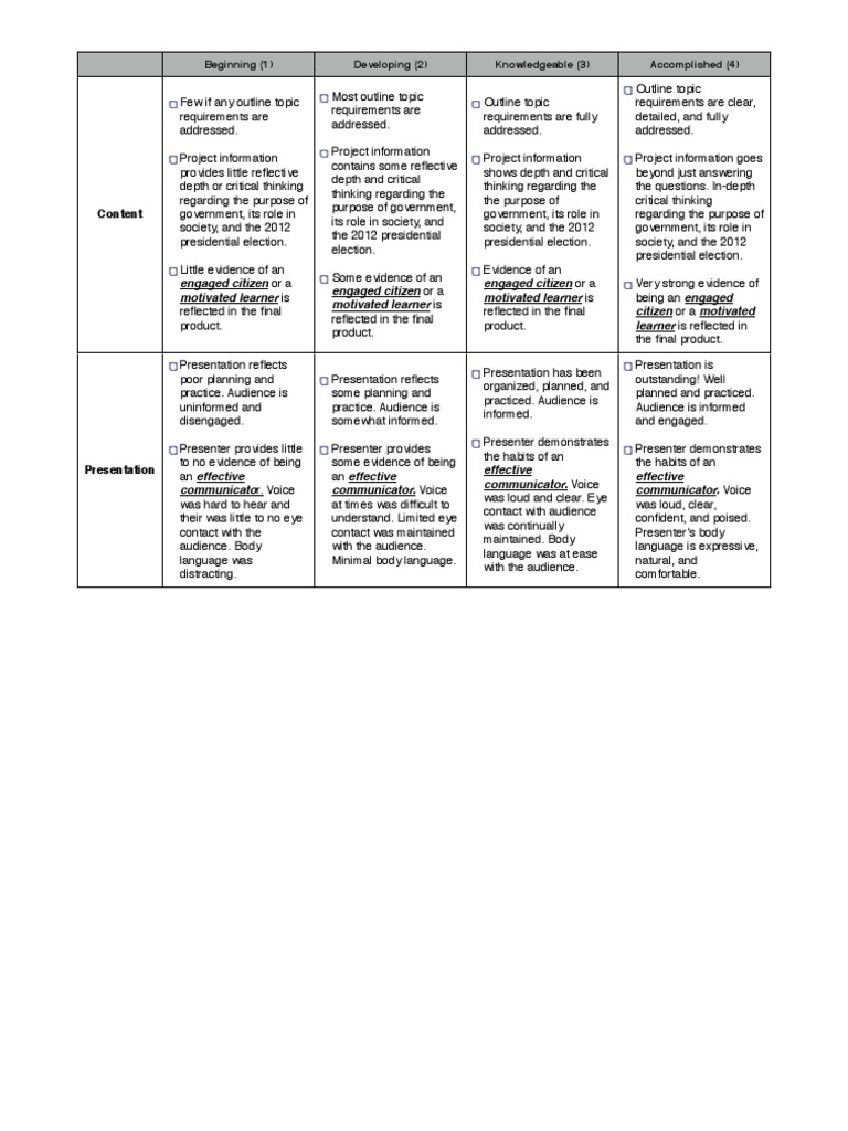 Political Manifesto Presentation Rubric | PDF