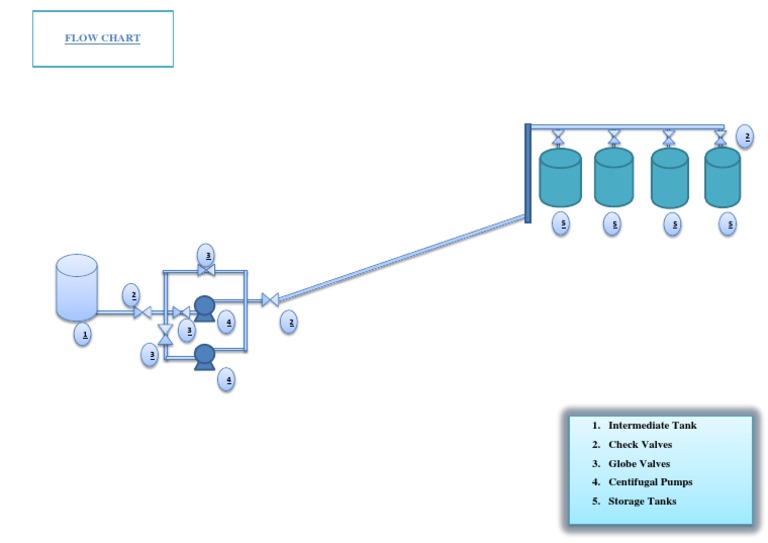 Pipe Flow Chart | PDF