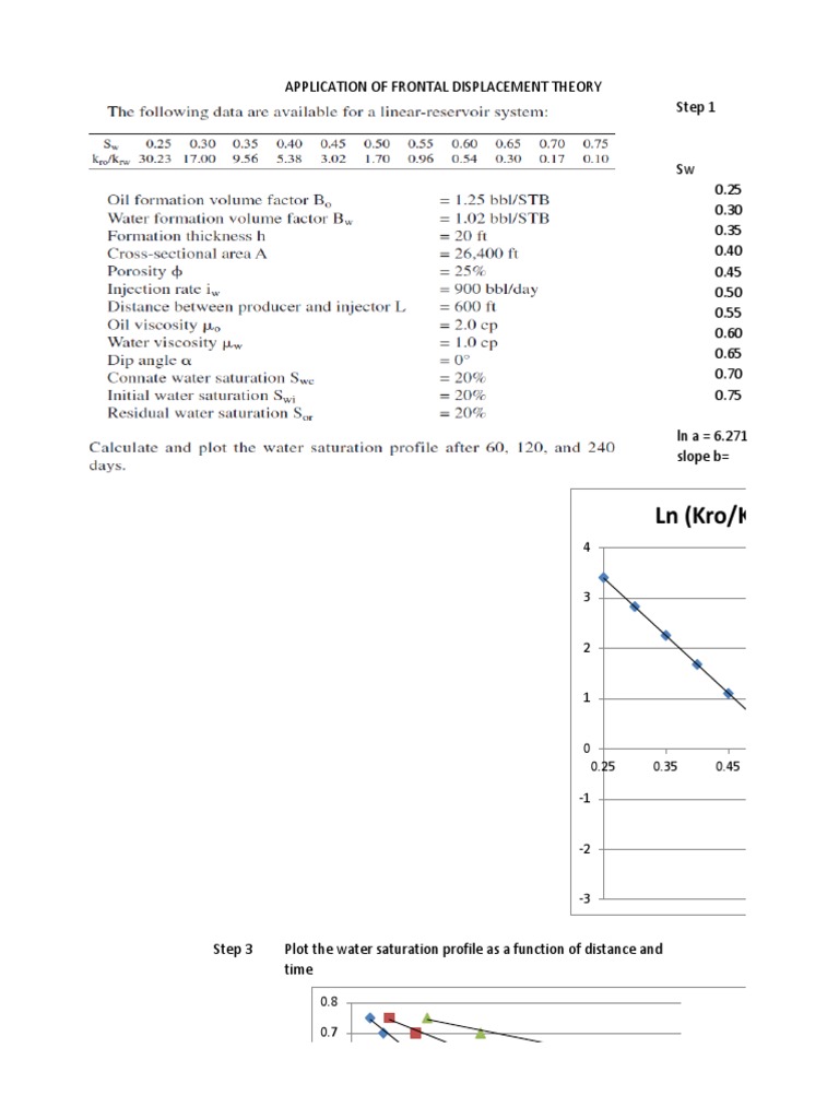 Water Flooding - Reservoir Engineering Calculations | PDF | Barrel ...