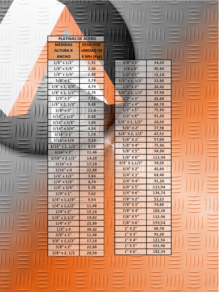 Placas de acero: medidas y pesos | PDF