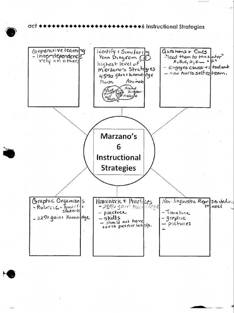 6-instructional-strategies-pdf