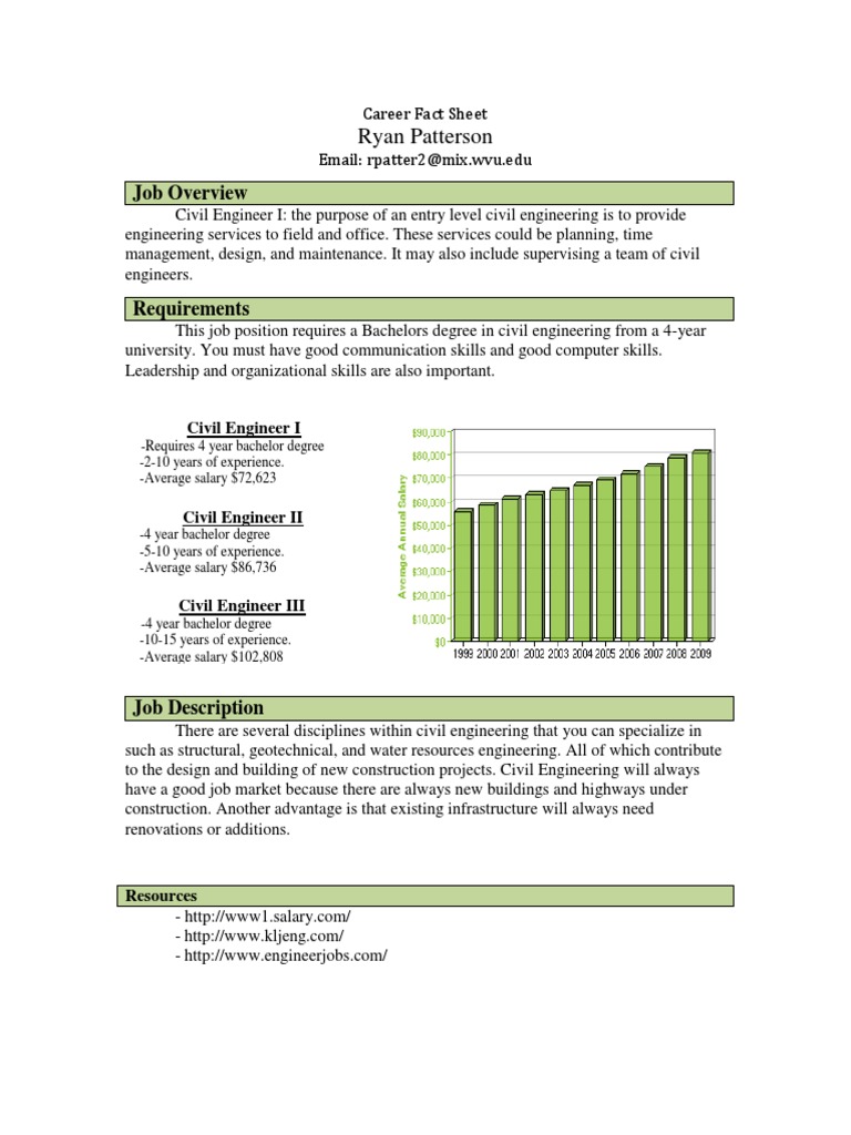 Career Fact Sheet | PDF | Business
