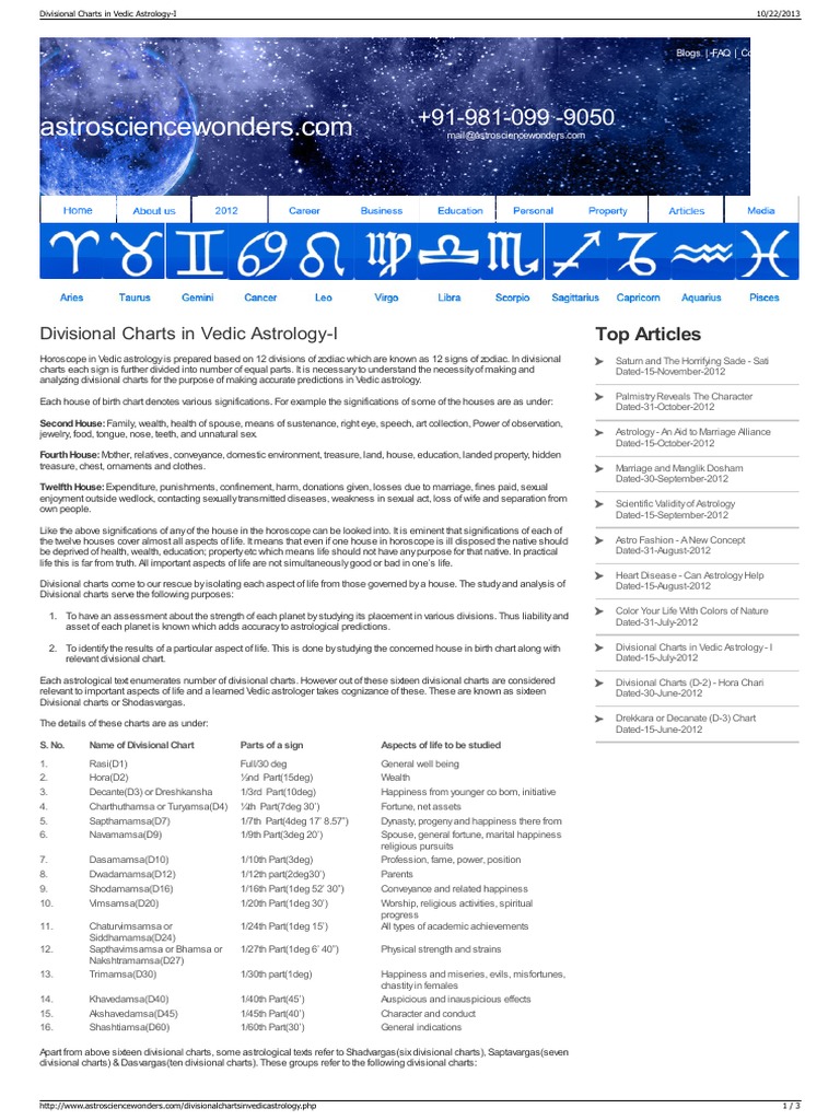 Divisional Charts in Vedic Astrology-I | PDF | Astrological Sign ...