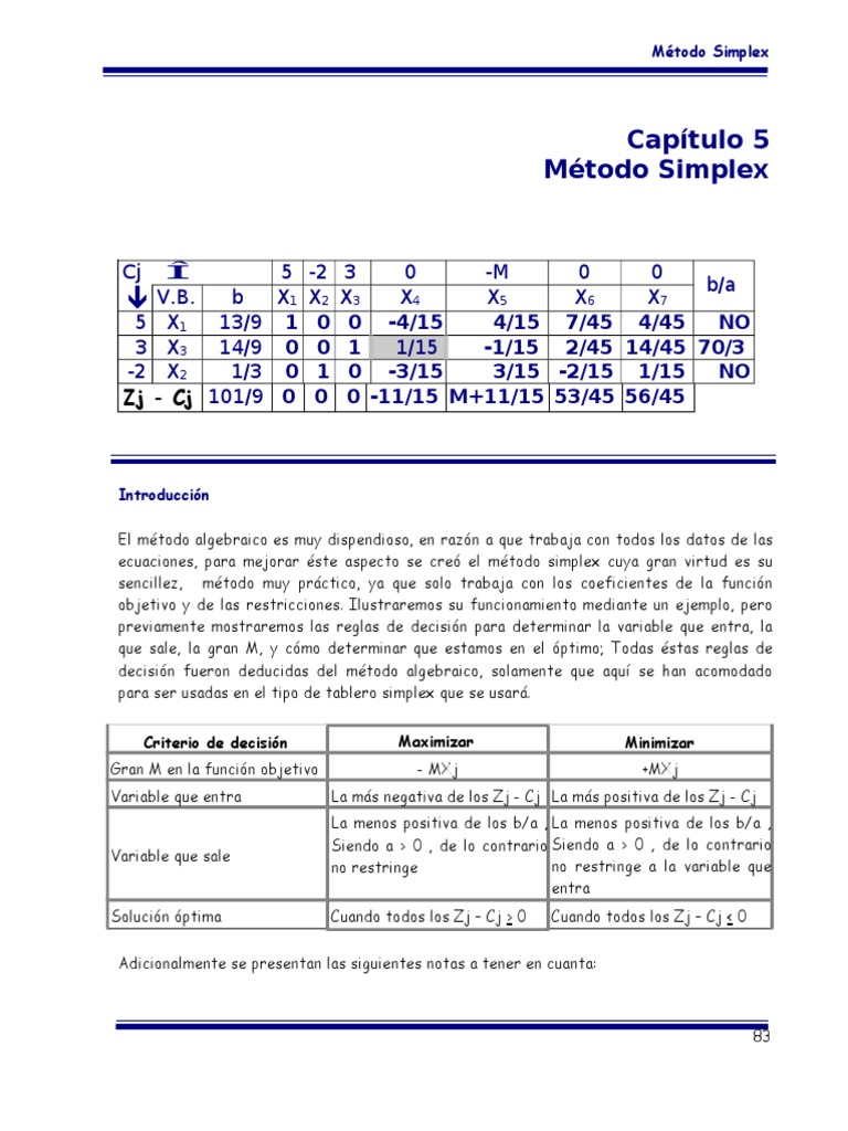 Método Simplex | PDF