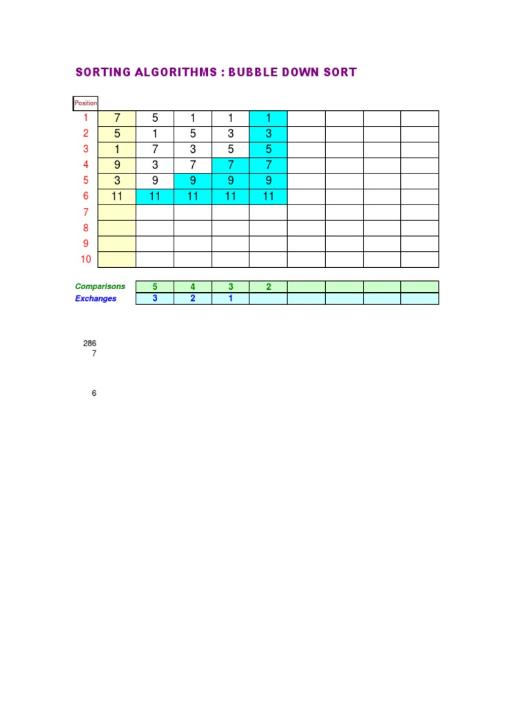 Sorting Algorithms: Bubble Down Sort: Comparisons | PDF | Combinatorics | Areas Of Computer Science