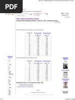 CST To SUS Conversion Chart PDF | PDF | Home & Garden | Computers