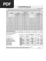 PEC AC Resistance Reactance Table | PDF | Electrical Resistance And ...