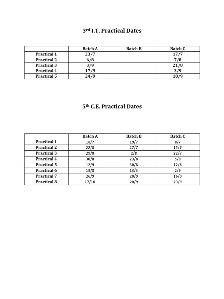 Practical Dates | PDF
