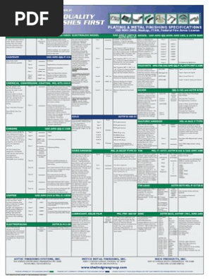 METAL FINISHING SPECIFICATIONS