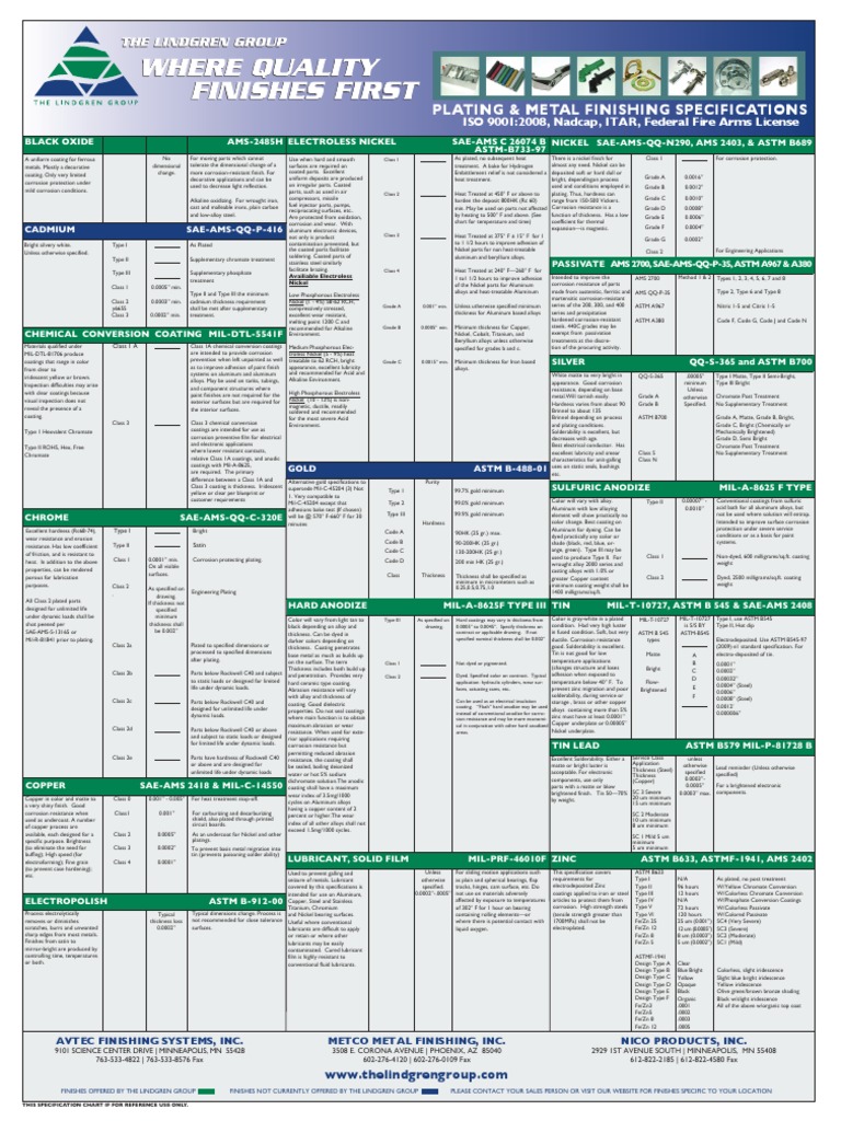 Plating and MetPLATING & METAL FINISHING SPECIFICATIONS ISO 9001:2008 ...