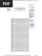 Structural Steel W Flange Section Properties Moment of Inertia, Steel ...