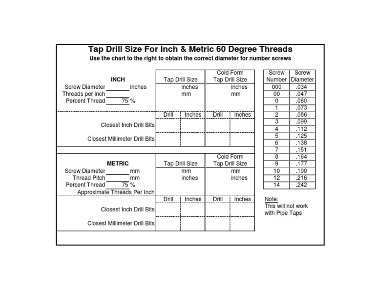 Tap Drill Sizes for Inch & Metric Threads | PDF | Home & Garden