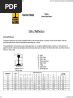 Rail Chart ASCE | PDF