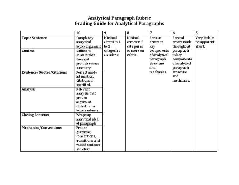 Analytical Paragraph Rubric | PDF