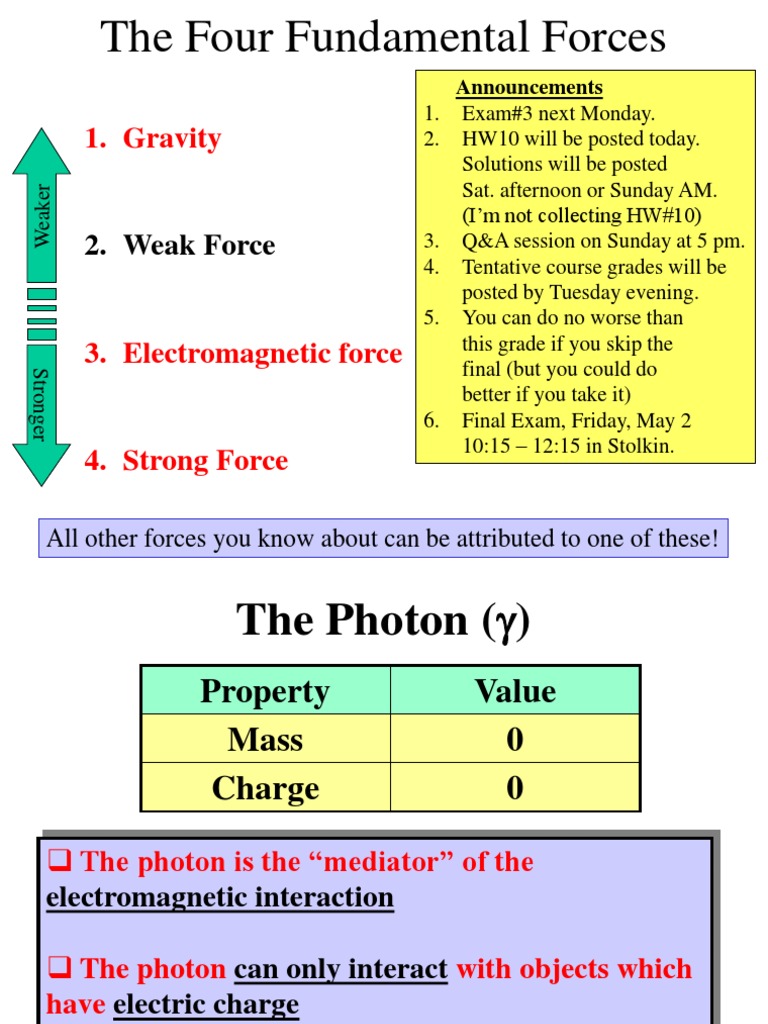Exploring the Fundamental Forces: A Concise Breakdown of the Four ...