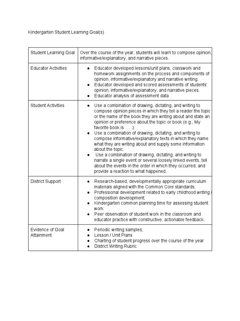 Sample Student Learning SMART Goal (Kindergarten) | Goal | Educational ...