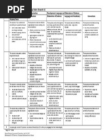 TNReady 6-8 Informational Rubric | PDF | Reading Comprehension ...
