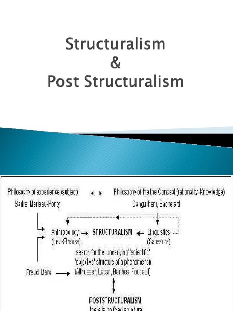 Structuralism | PDF | Deconstruction | Mythology