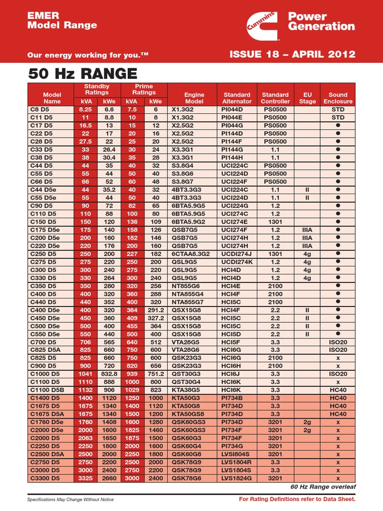 Cummins Ratings Guide Emea en | PDF