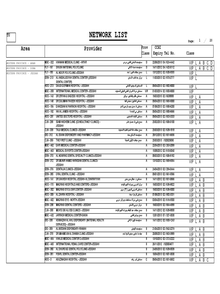 Hospital List | PDF