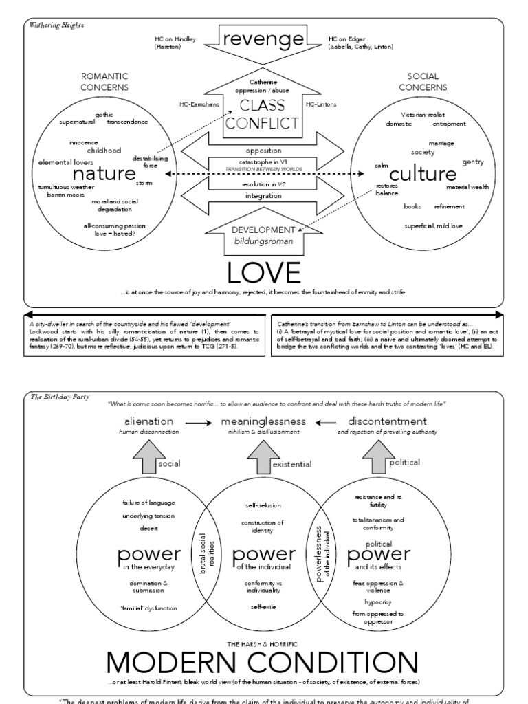 Revenge: Class Conflict | Download Free PDF | Love | Social Institutions