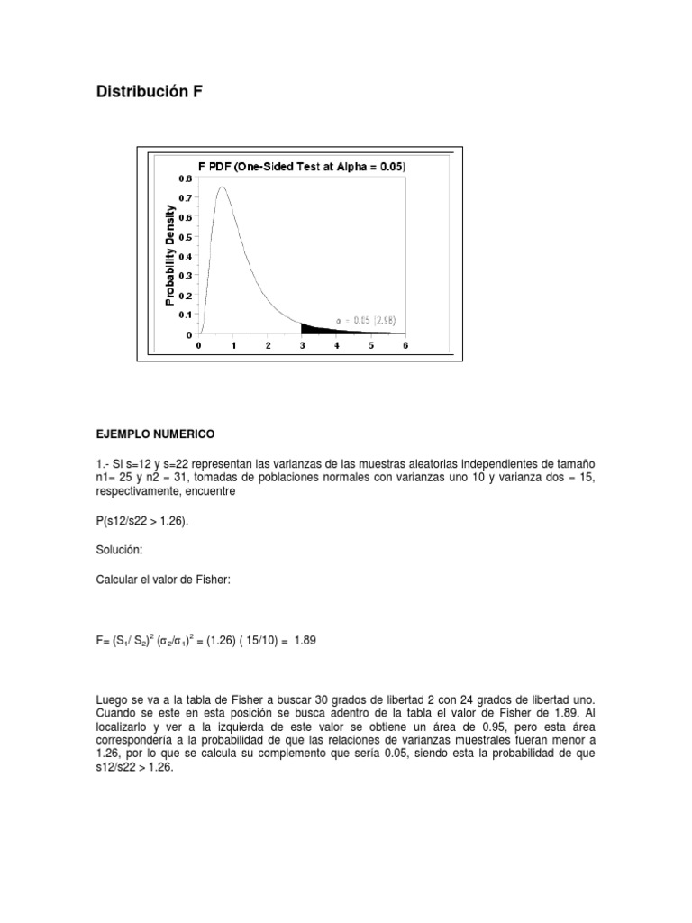 Distribución F | Probabilidad | Diferencia