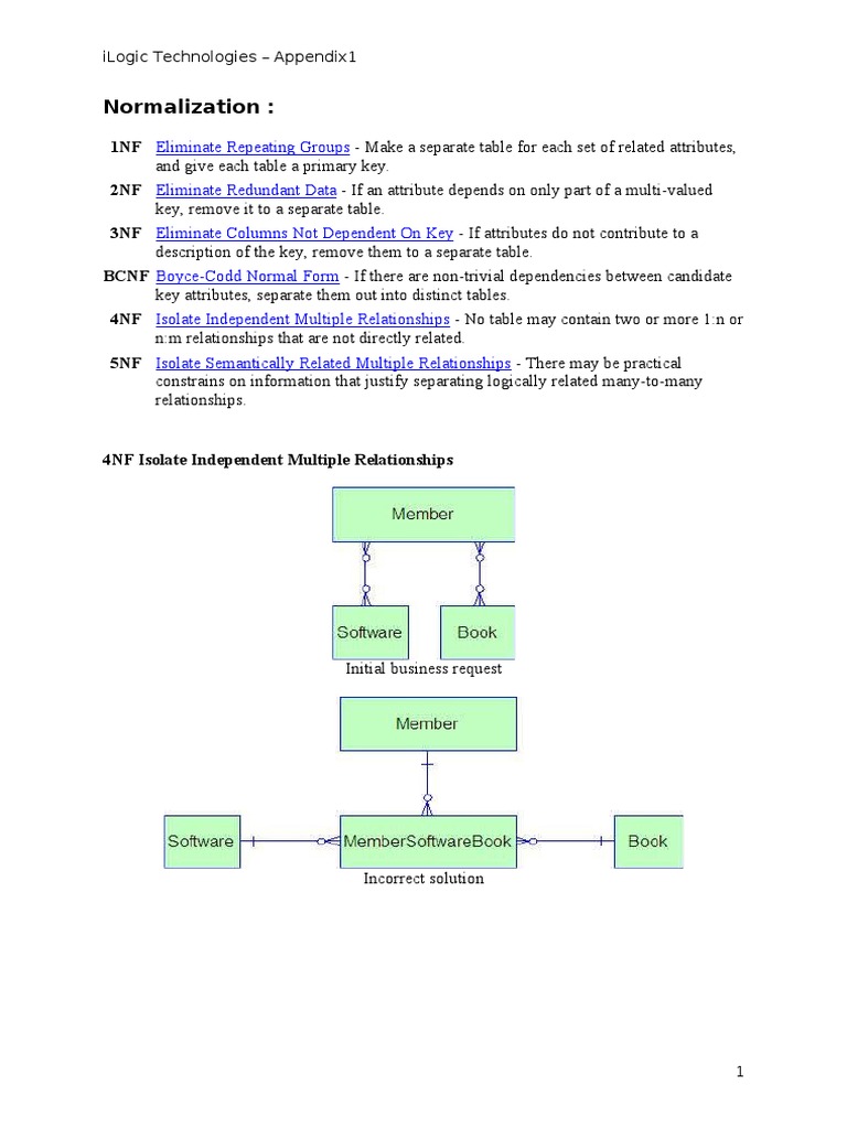 Normalization:: 1NF 2NF 3NF BCNF 4NF 5NF | PDF | Information Retrieval | Databases