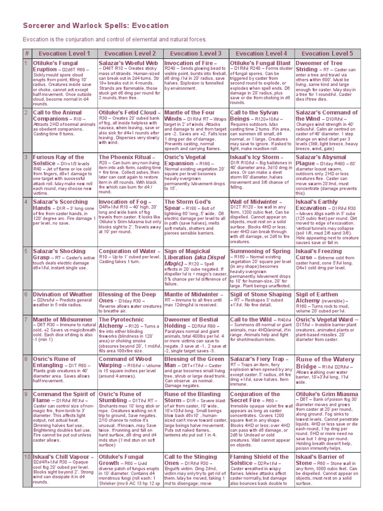 Spells Evocation For DND | PDF | Nature
