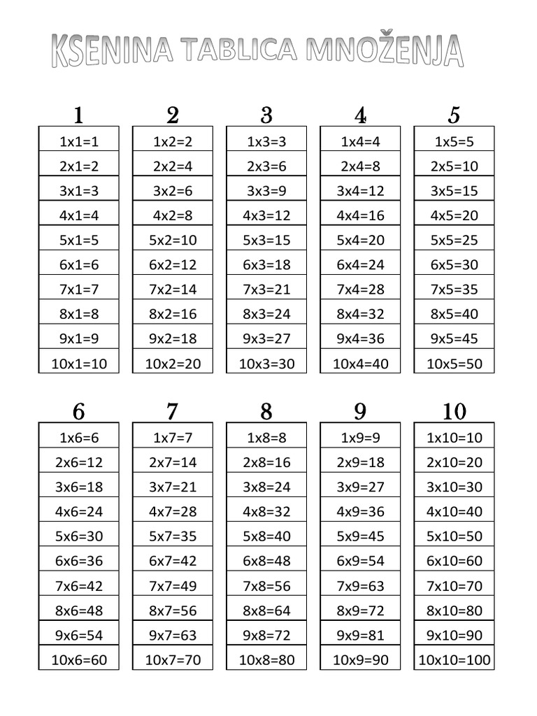 tablica mnozenja