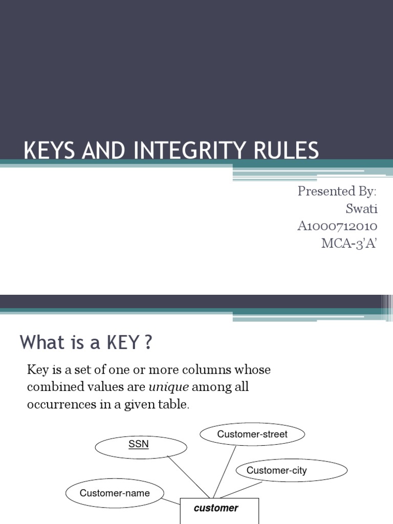 Keys and Integrity Rules | PDF | Table (Database) | Integrity