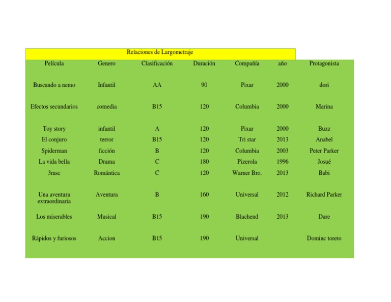 Tabla 2 Tecno | PDF | Pixar | Animación