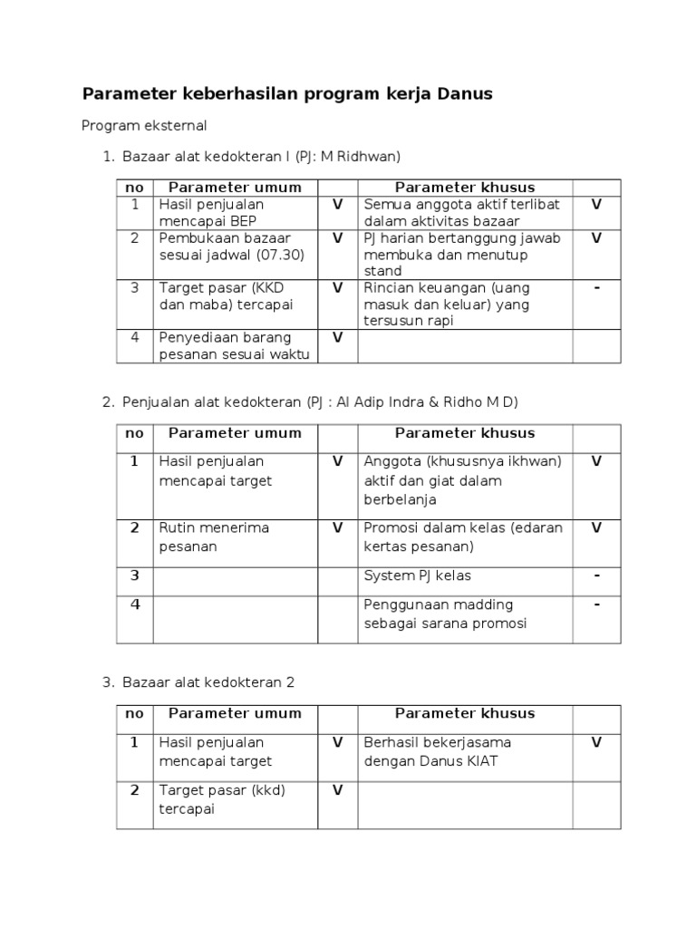 Parameter Keberhasilan Program Kerja Danus | PDF
