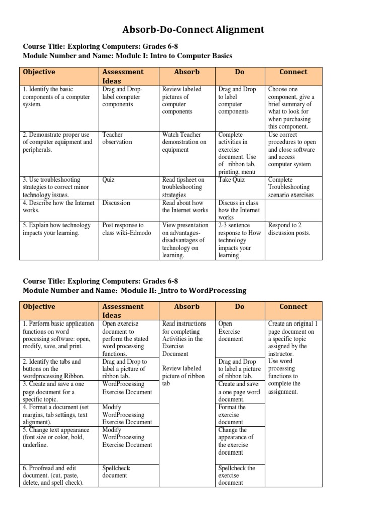 Exploring Computers: Grade 6-8 Absorb-Do-Connect Alignment Chart | PDF | Spreadsheet | Cyberbullying